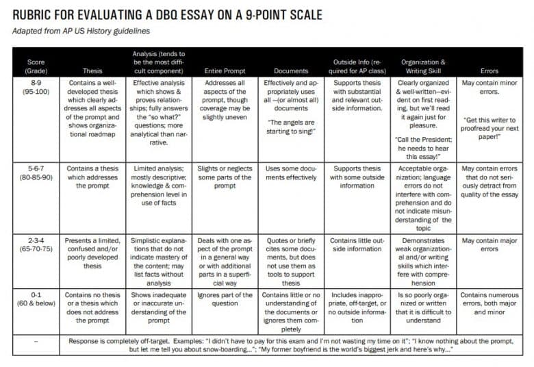 Rubric for Evaluating a DBQ Essay on a 9-Point Scale | Bill of Rights ...